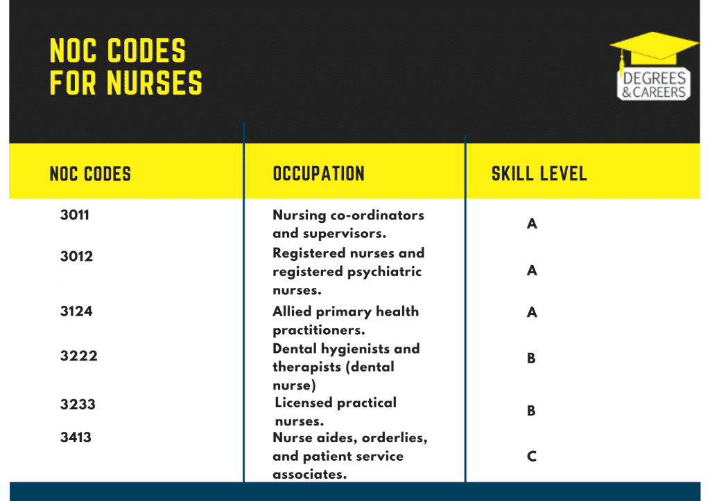 Simple Info About How To Become Nurse Practitioner In Canada